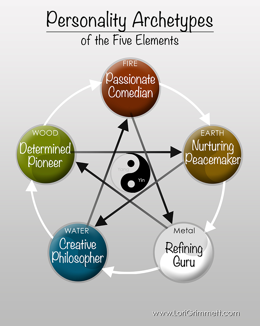 Perception as Cause of Disease, Conflict & Suffering: Opening the ...